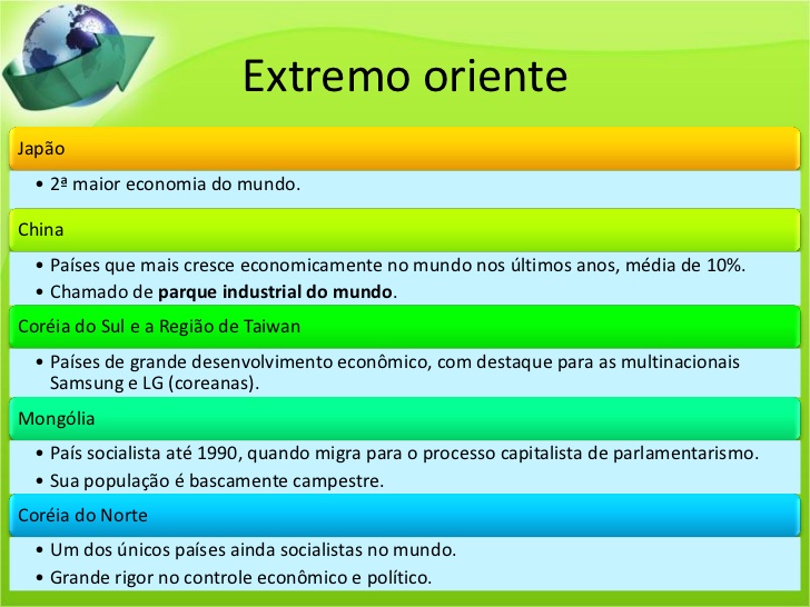 BLOG DA PROFª JACKIE: Países do Extremo Oriente da Ásia