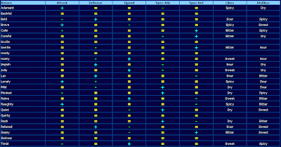 PokémonMania: Natures Pokémon