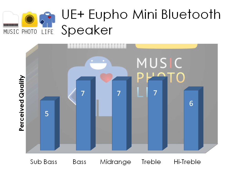 UB+ Eupho Mini Bluetooth Speakers Review