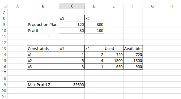 Linear Programming Lp Optimization With Excel Solver