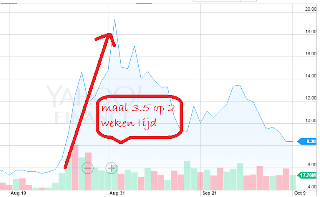 Welkom in de magische wereld van opties en vix-futures exchange traded ...
