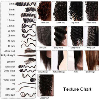 NaturallyMeNoLye: Do You Know Your Curl Pattern?