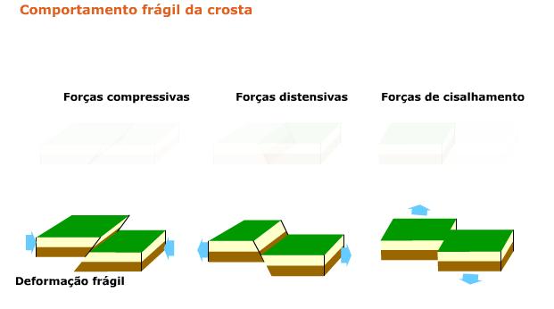 GeoLogicamente falando