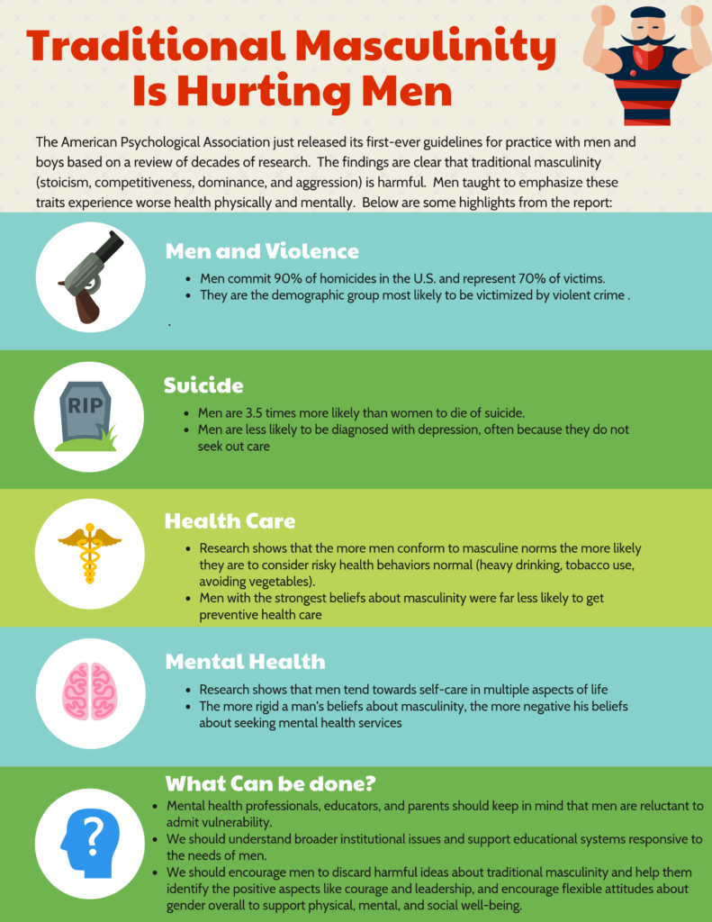 Oh, by the way...: Toxic Masculinity Hurts Us All