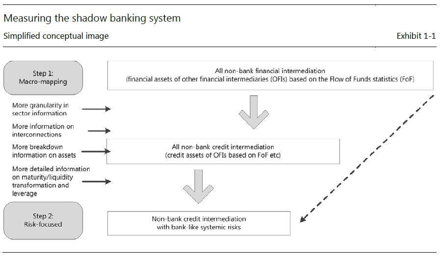ACEMAXX-ANALYTICS: Schattenbanken
