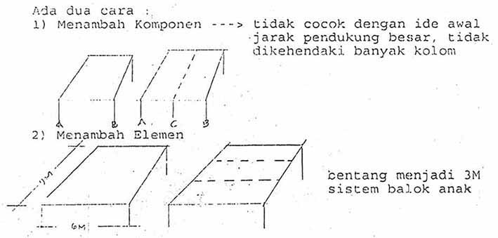 Merencanakan plat lantai, slab dan balok struktur | ArsiNote