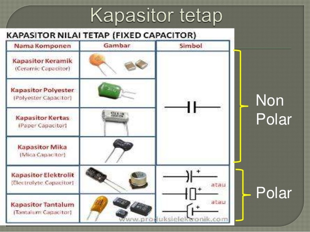 Ringkasan Penjelasan Tentang Resistor Dan Kapasitor ~ S4NDW1