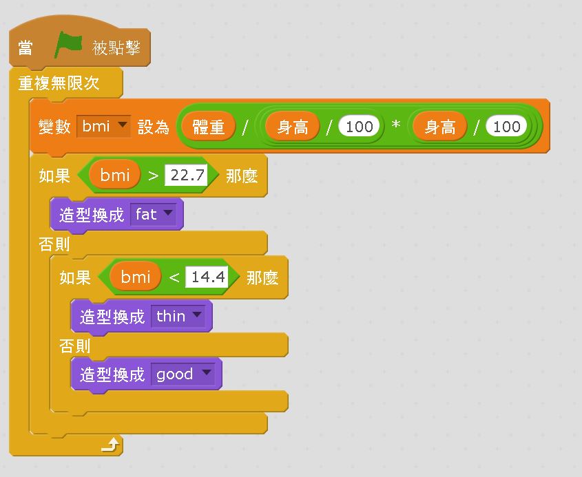賴老師網站: 請用SCRATCH 做一個只要輸入數值就可以自動評估 BMI 的程式