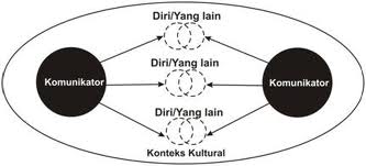 Makalah model komunikasi wilbur schramm dan model komunikasi ...