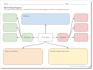 Control Alt Achieve: Language Arts Graphic Organizers with Google Drawings