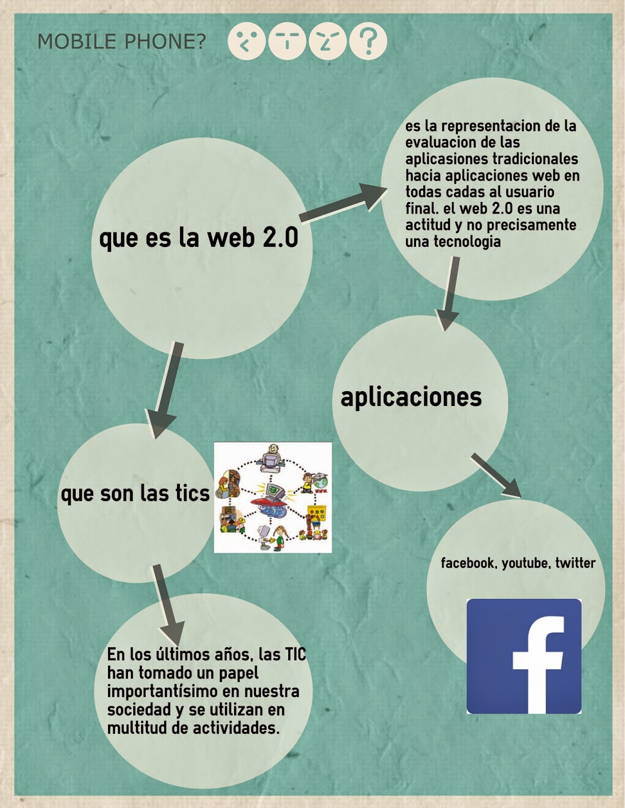 que es la web 2.0