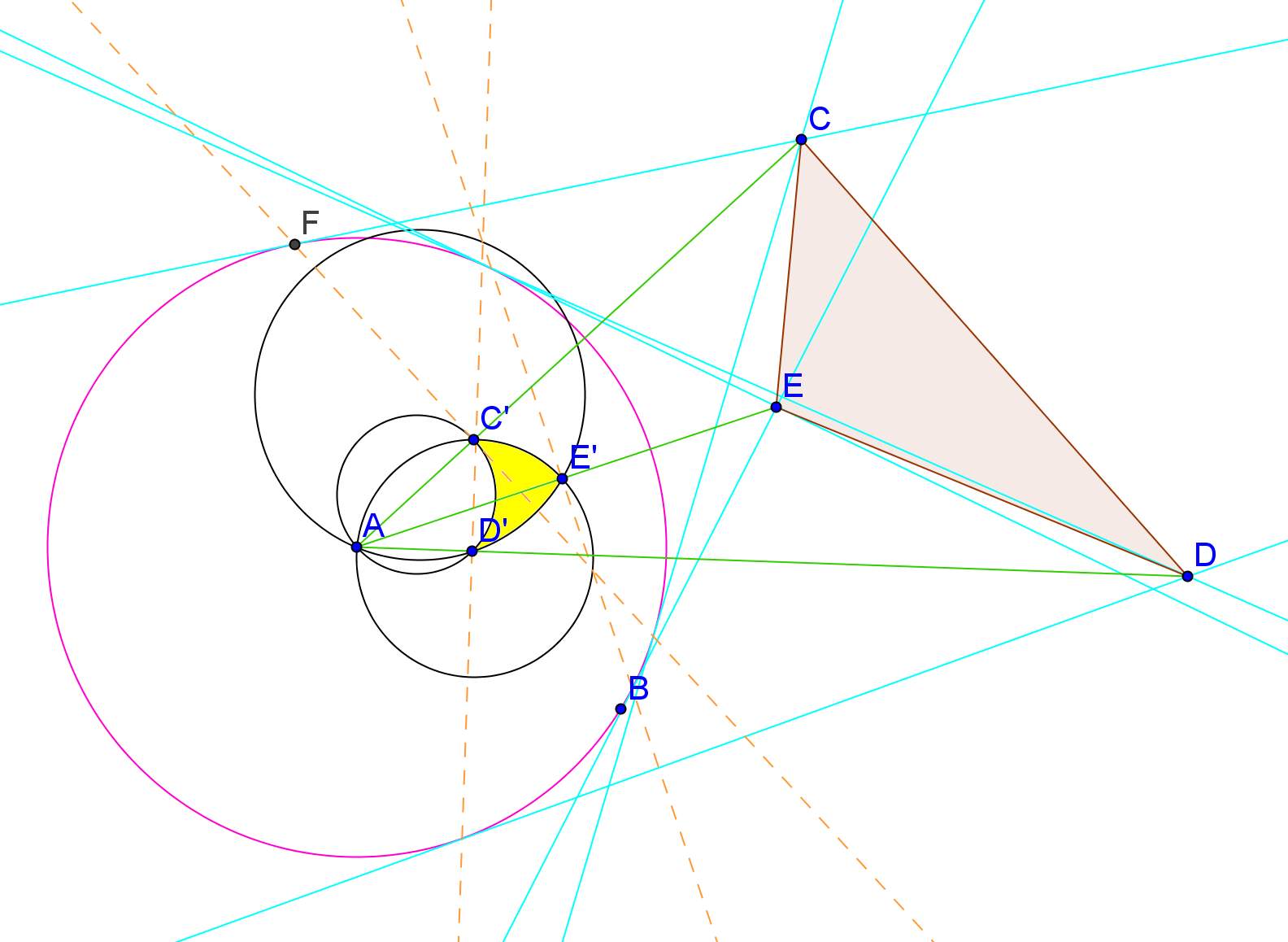 Inversas de figuras: Triángulo