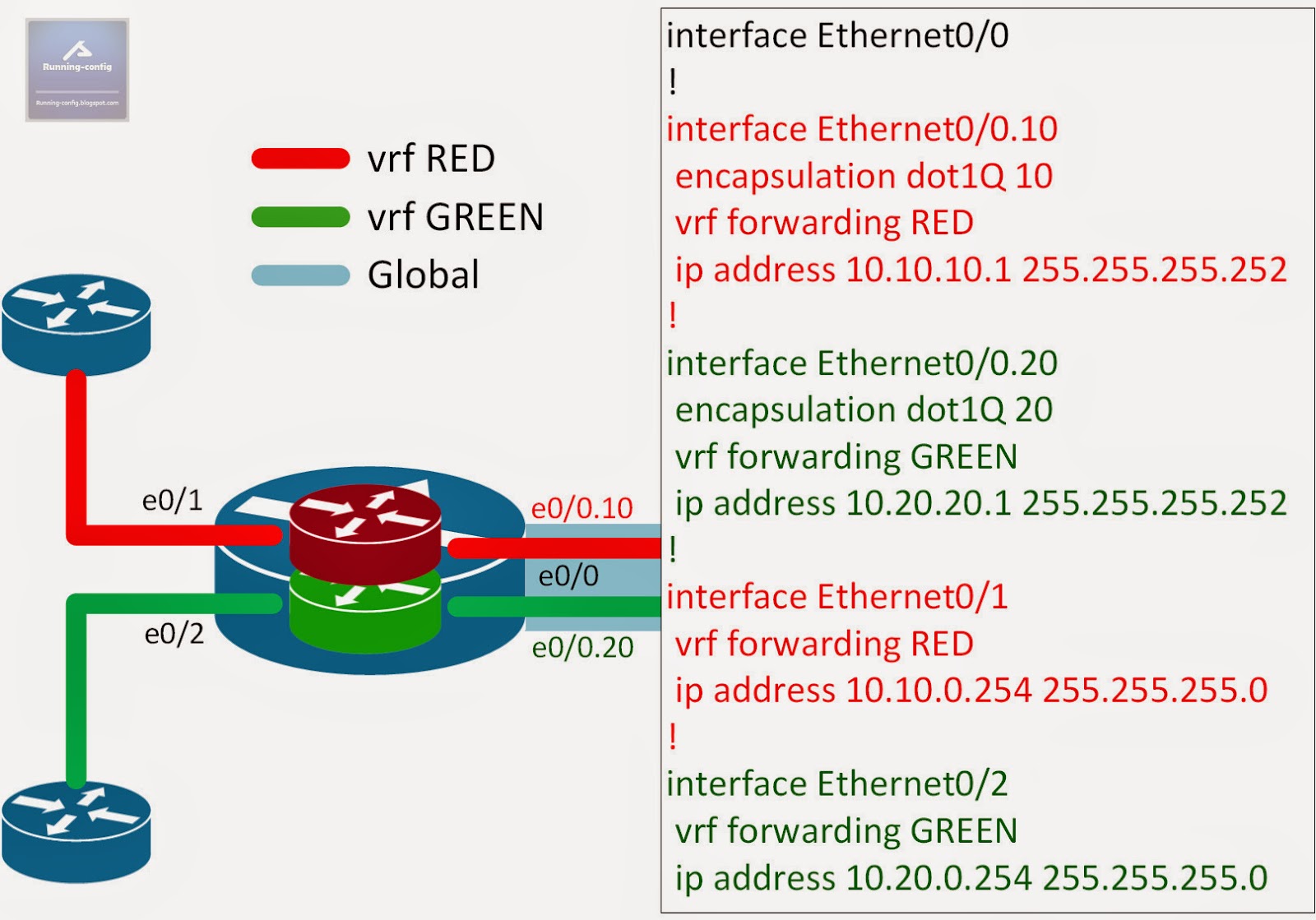 show running-config: ทำความรู้จักกับ Cisco EVN กันครับ