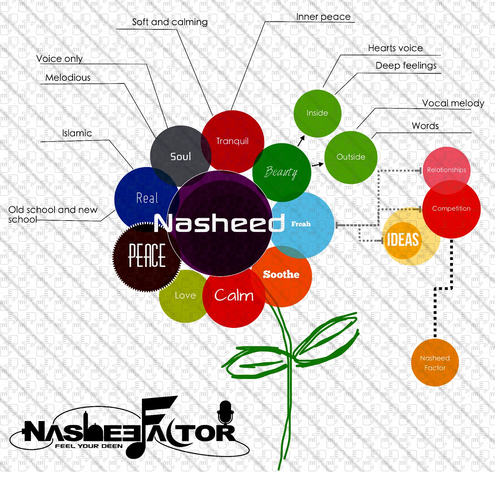 Nasheed Factor: What is a Nasheed? Nasheed Factor are keeping it fresh