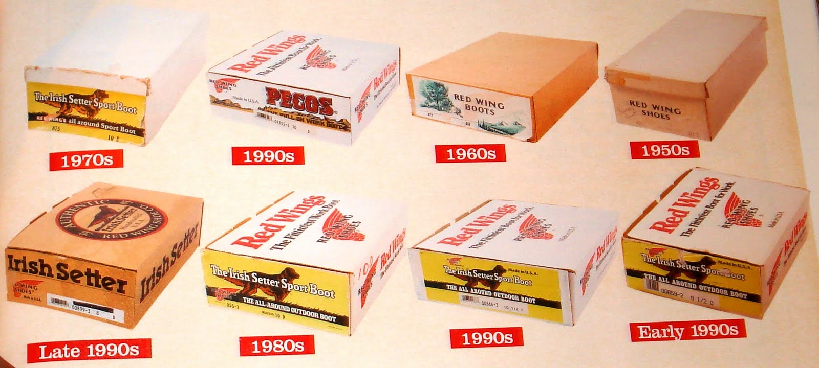 Nostalgia on Wheels: Dating Vintage Red Wing Boots