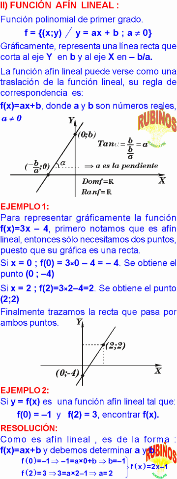 FUNCIONES LINEALES EJEMPLOS Y EJERCICIOS RESUELTOS