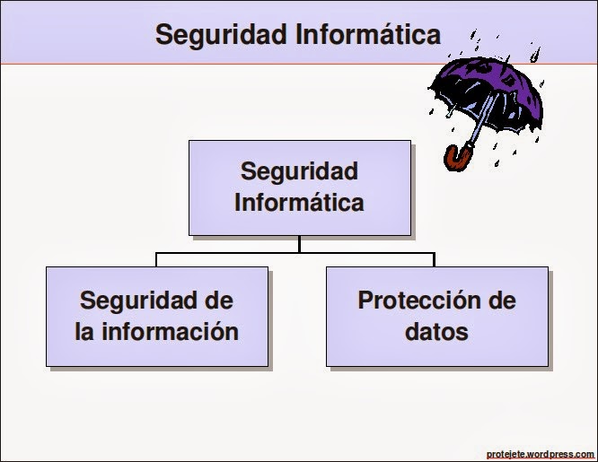 fundadministraciónunivercitaria: CONTROL DE RIESGOS INFORMATICOS