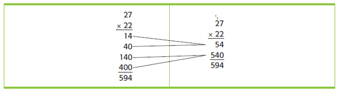 LKDSB Elementary Program Department: Math Strategy: Using Partial Products