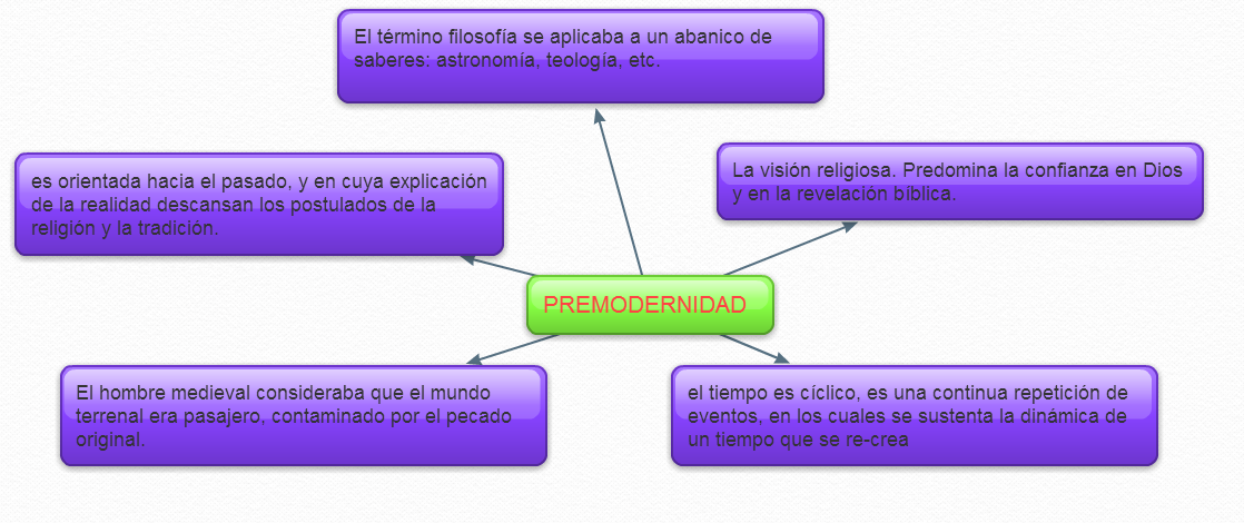 Filosofía isidorista: PREMODERNIDAD
