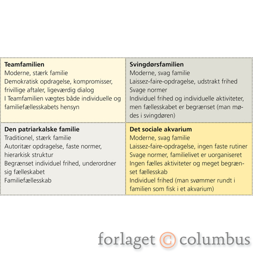 SAMF A HØNGLINGER : Familietyper