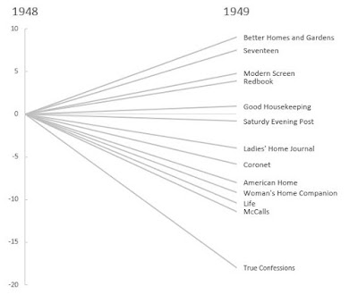 BI Dashboard Design: Creating a Fan Chart in Excel