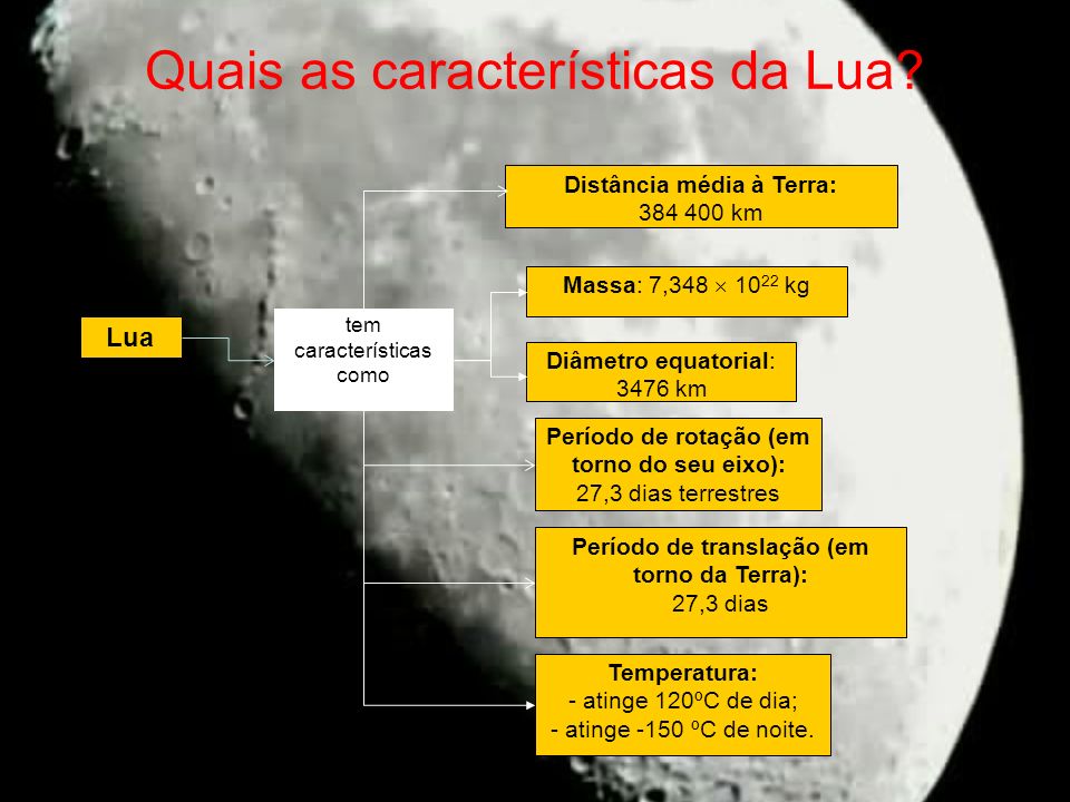 TrevoGeek: Lua - Sua História e Explorações