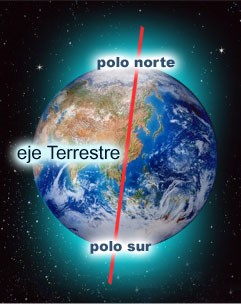 GEOGRAFIA EN 5°C: Antimeridianos