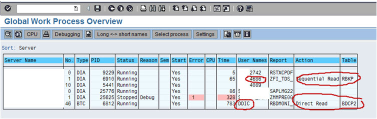 SAP Basis Tutorials: Analyzing expensive SQLs using SM50/SM66