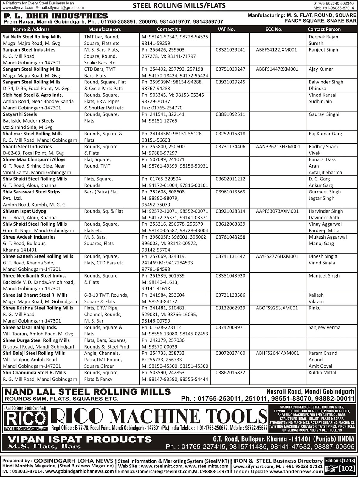 Mandi Gobindgarh Steel Industries directory
