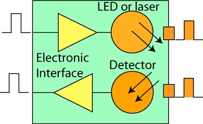 optical fiber: Connect Optical Transceivers of Different Brands, Fibers ...