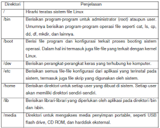 SISTEM FILE | Tugas Sekolah