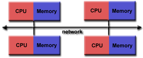 Multicore Application Programming