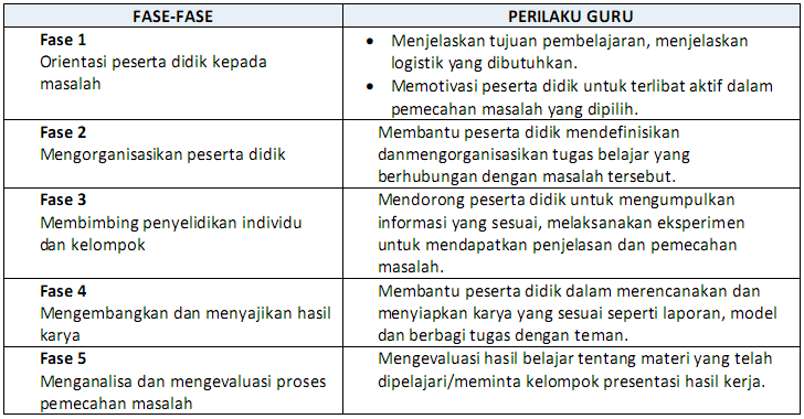 KEGIATAN PEMBELAJARAN DENGAN MODEL DISCOVERY LEARNING, PROBLEM BASED ...