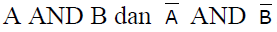 Aljabar Boolean - Pengertian, Hukum, dan Contoh Soal Aljabar Boolean ...