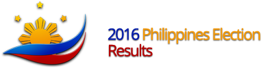 Philippines Election 2016 Results
