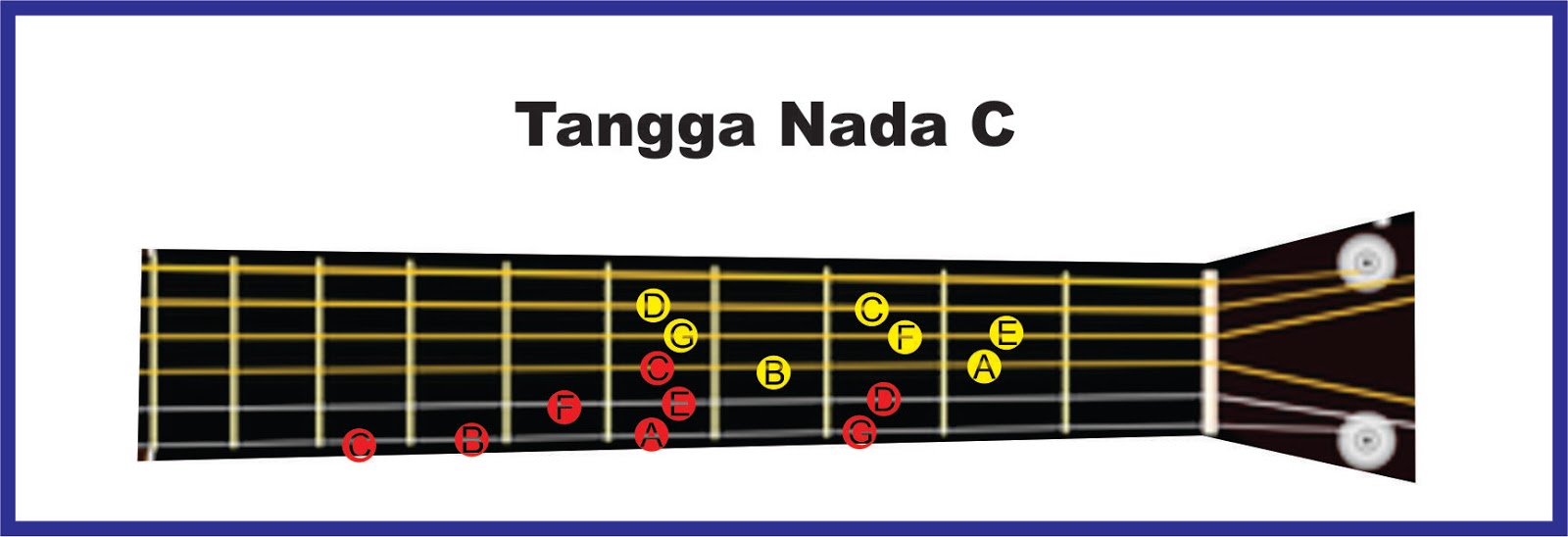 Tangga Nada C ( Kunci Melodi C ) - SEPUTAR MUSIK