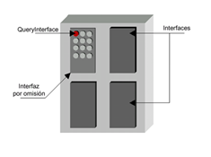 U4.COM/DCOM: 4.5 DCOM