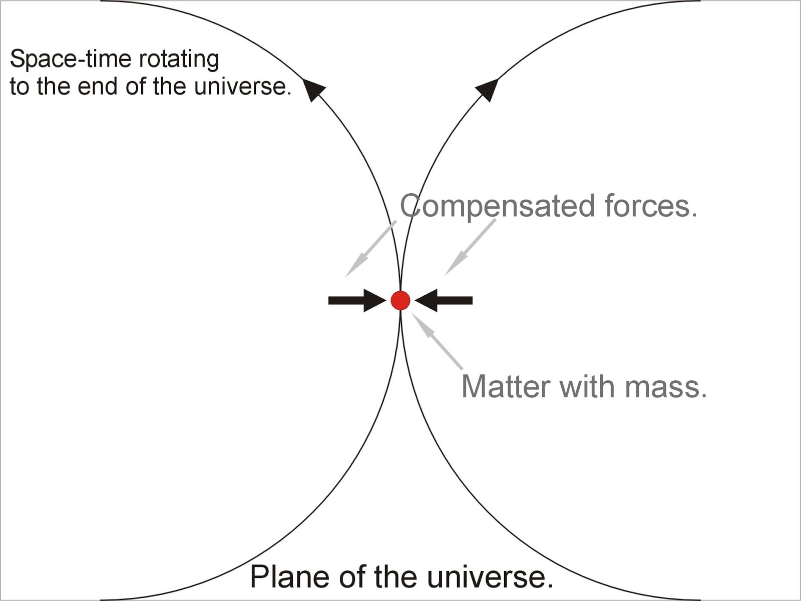 Inertial fields of gravity