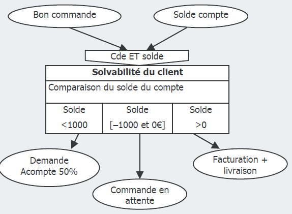 MCT-MOT Exemples exercices corrigés – Le modèle conceptuel de ...