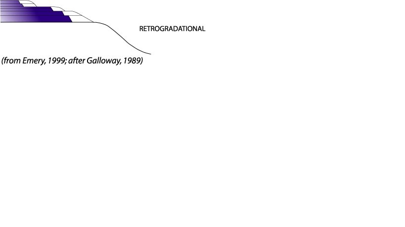 Geology: SEQUENCE STRATIGRAPHY(Part-I)