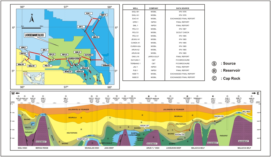 Wilayah Kerja Indonesia : Cekungan Sumatera Utara #1