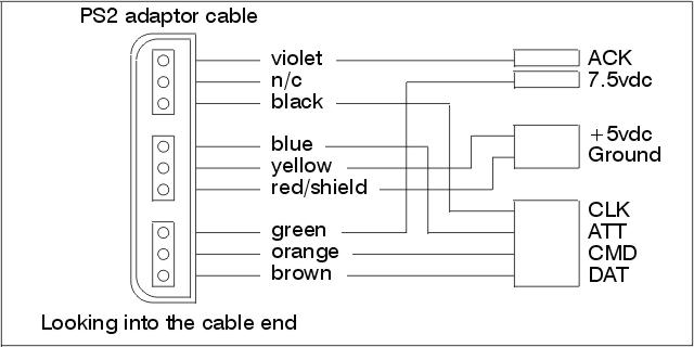 RC SE2 Underwater ROV: Summer Research / Brainstorming