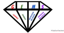 GEMS is the new PEMDAS - Top Floor Teachers