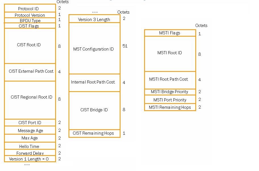 CCNP/JNCIS EN ESPAÑOL: Capítulo 5: Spanning Tree Protocols
