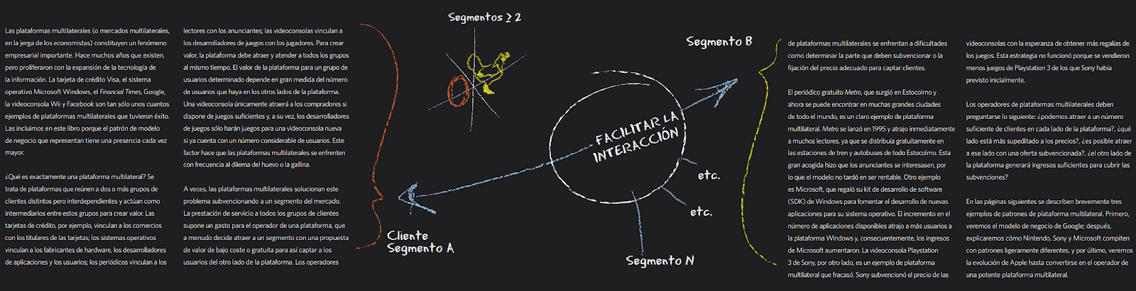 PLATAFORMAS MULTILATERALES | CAIG Center For Entrepreneurship