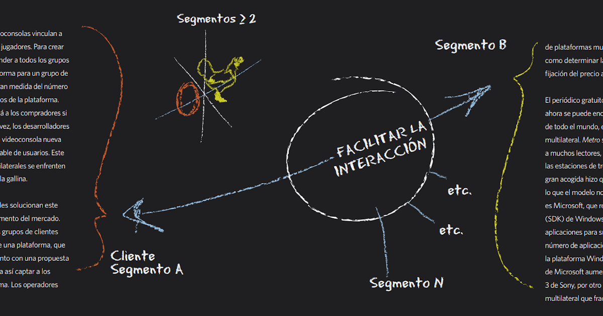 PLATAFORMAS MULTILATERALES | CAIG Center For Entrepreneurship