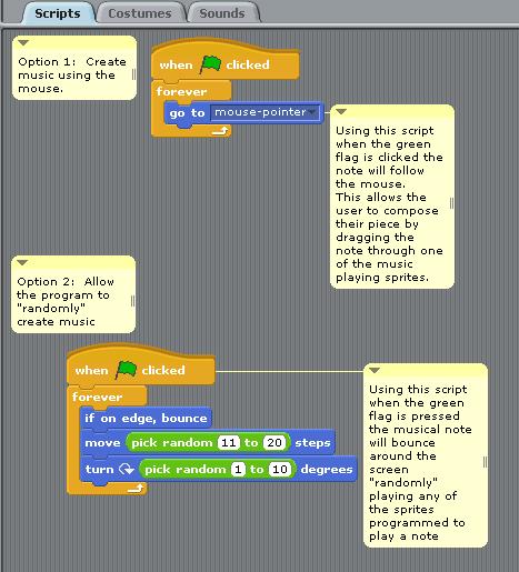 ICT Inspirations: Digital Music Boxes: Random Music Or Simple ...