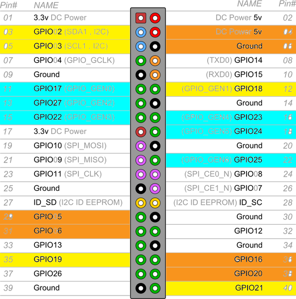 Reefwing Robotics: Raspberry Pi and the Seeed Motor Drive Controller