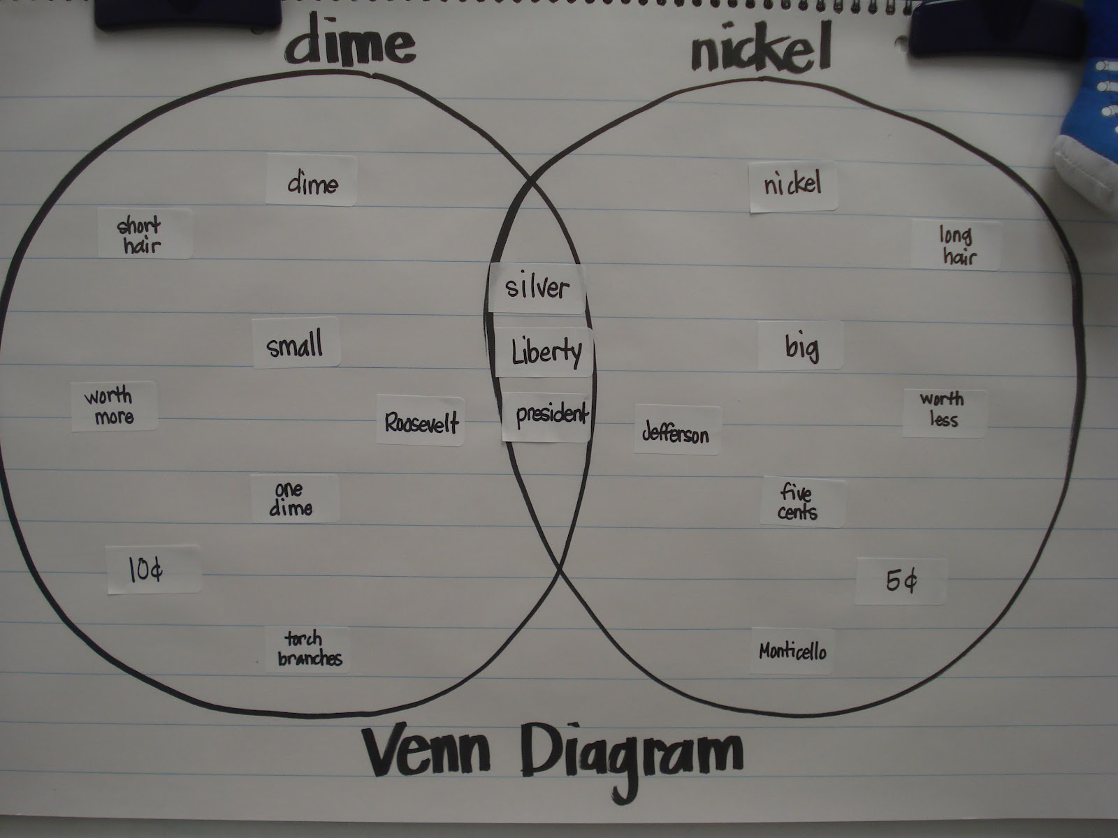Forever in First: Kids, Meet the Venn Diagram