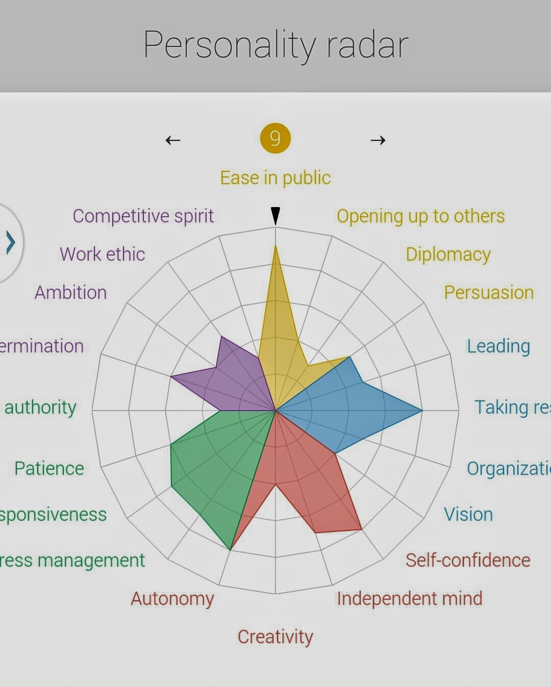 Your Daily Break: Work Personality